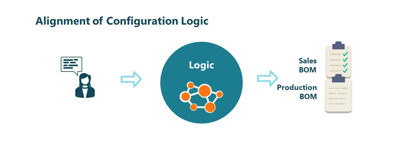 Six Best Practices For Lifecycle Management Of Product Architecture Configuration Data